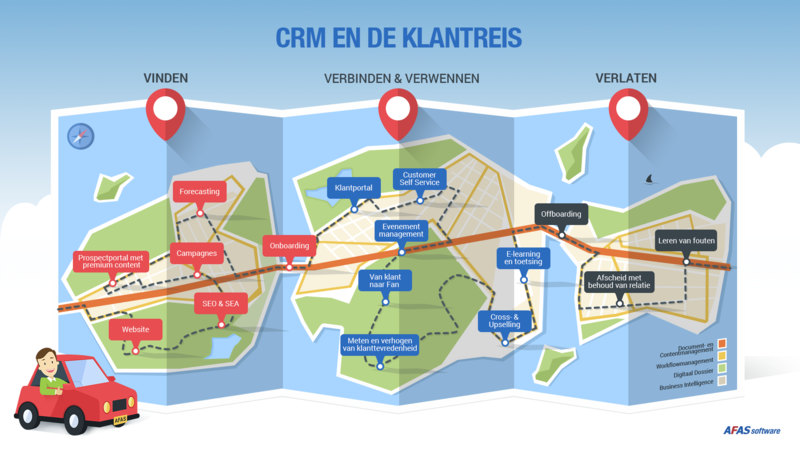 Wat is een CRM systeem? | AFAS België